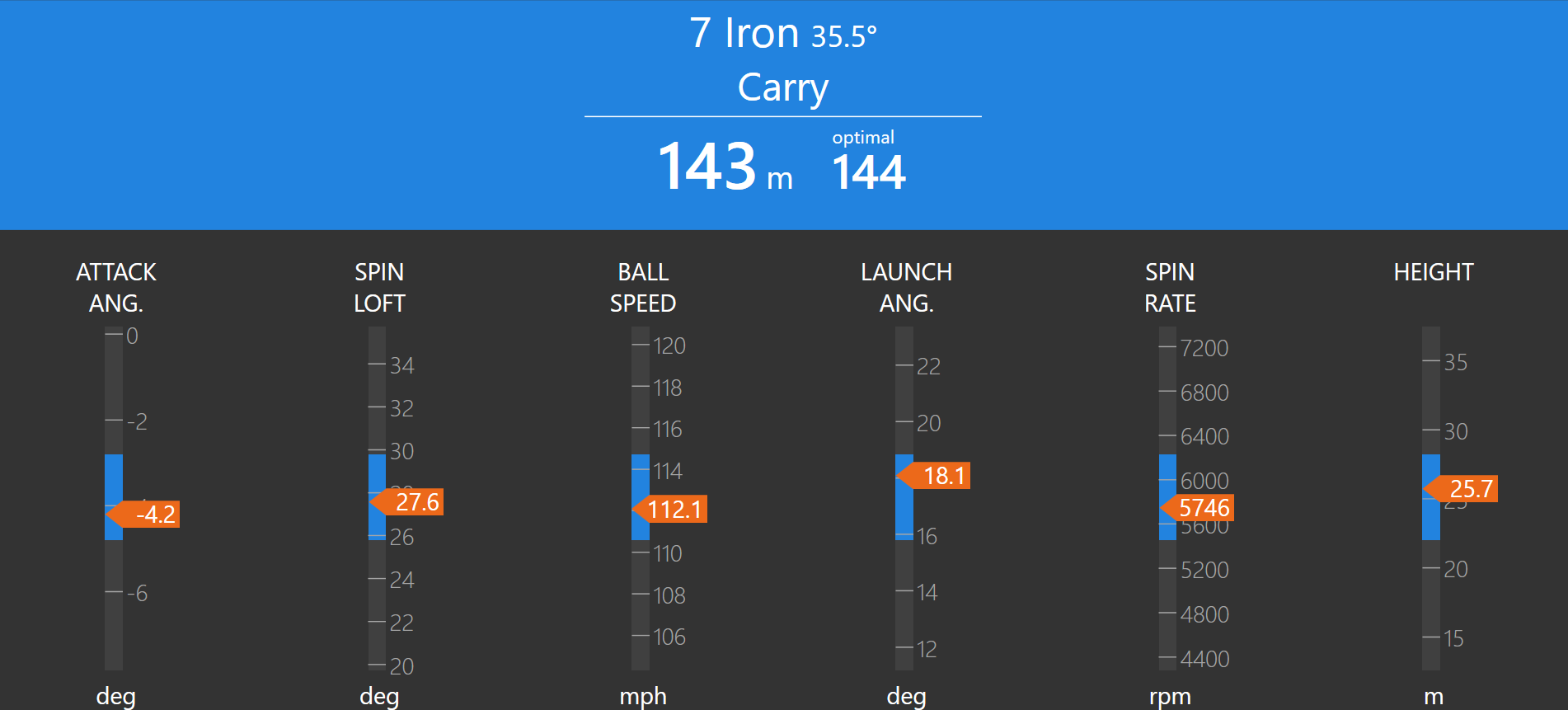 Min “cheat sheet guide” til TrackMan HACKS - Golfbladet.com