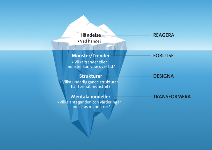 Transformativt Ledarskap - begrepp och modeller - Nature Academy by Göran Gennvi - Quests for ...