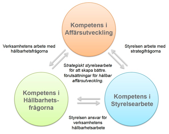 Om hållbar affärsutveckling i en ny verklighet! - Nature Academy by ...
