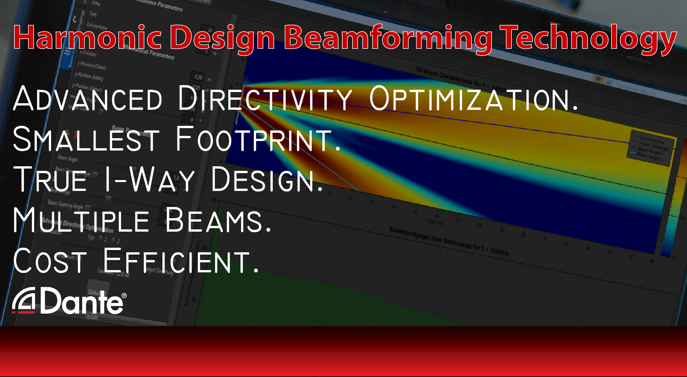 2018: Harmonic Design Beamforming Technologie - Harmonic Design