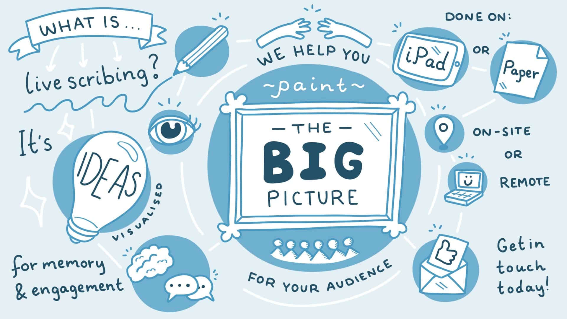 Live Scribing - Hejlsvig Consulting