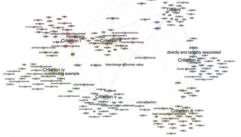 “What is OUV” Revisited