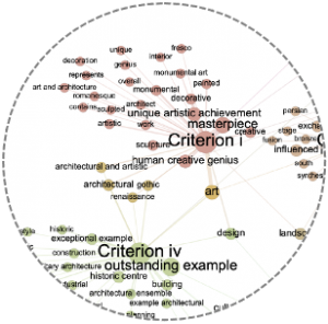 “What is OUV” Revisited