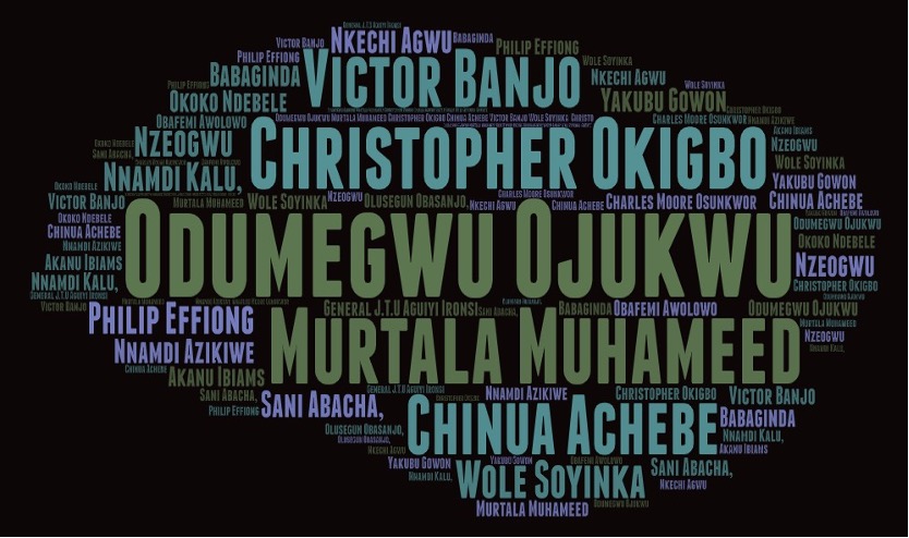 History, Memory, and Wartime Heritage Interpretation: Insights from The Legacies of Biafra ...