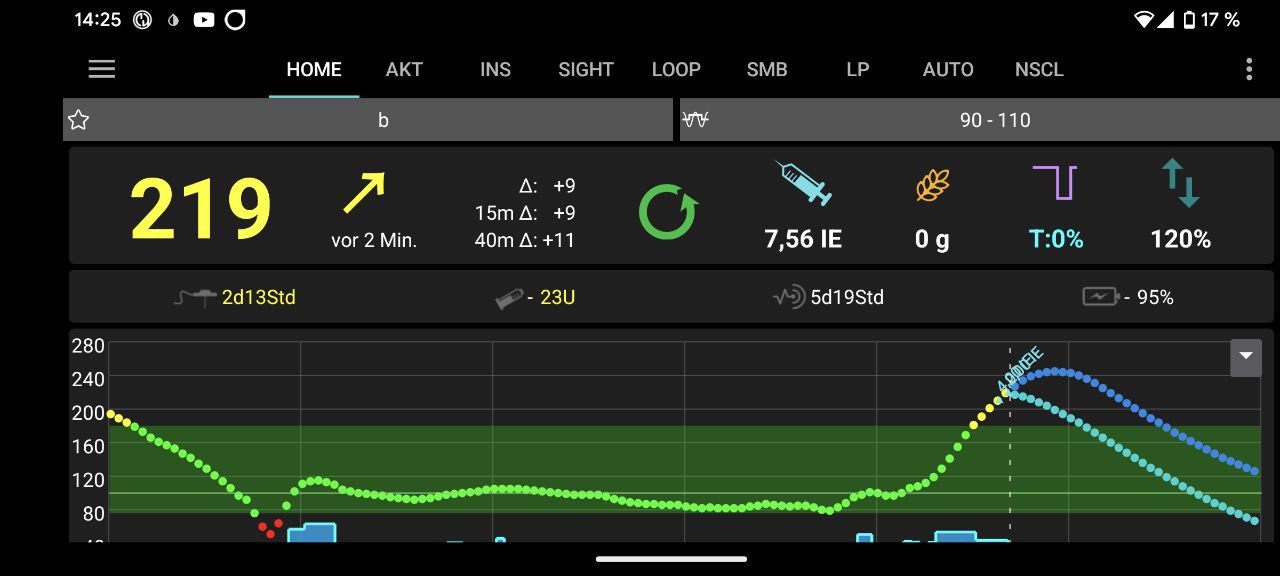 Closed Loop Systems – meala – your meal advisor