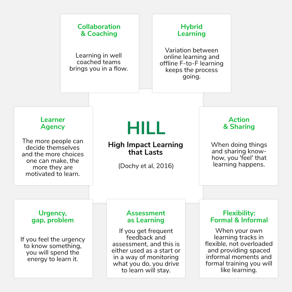 High Impact Learning Academy – High Impact Learning that Lasts