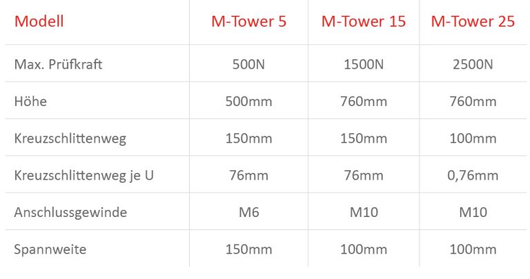 M-Tower – HITEC Messtechnik