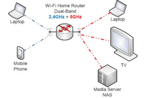 Your Guide to the Home Network - Homenet Howto