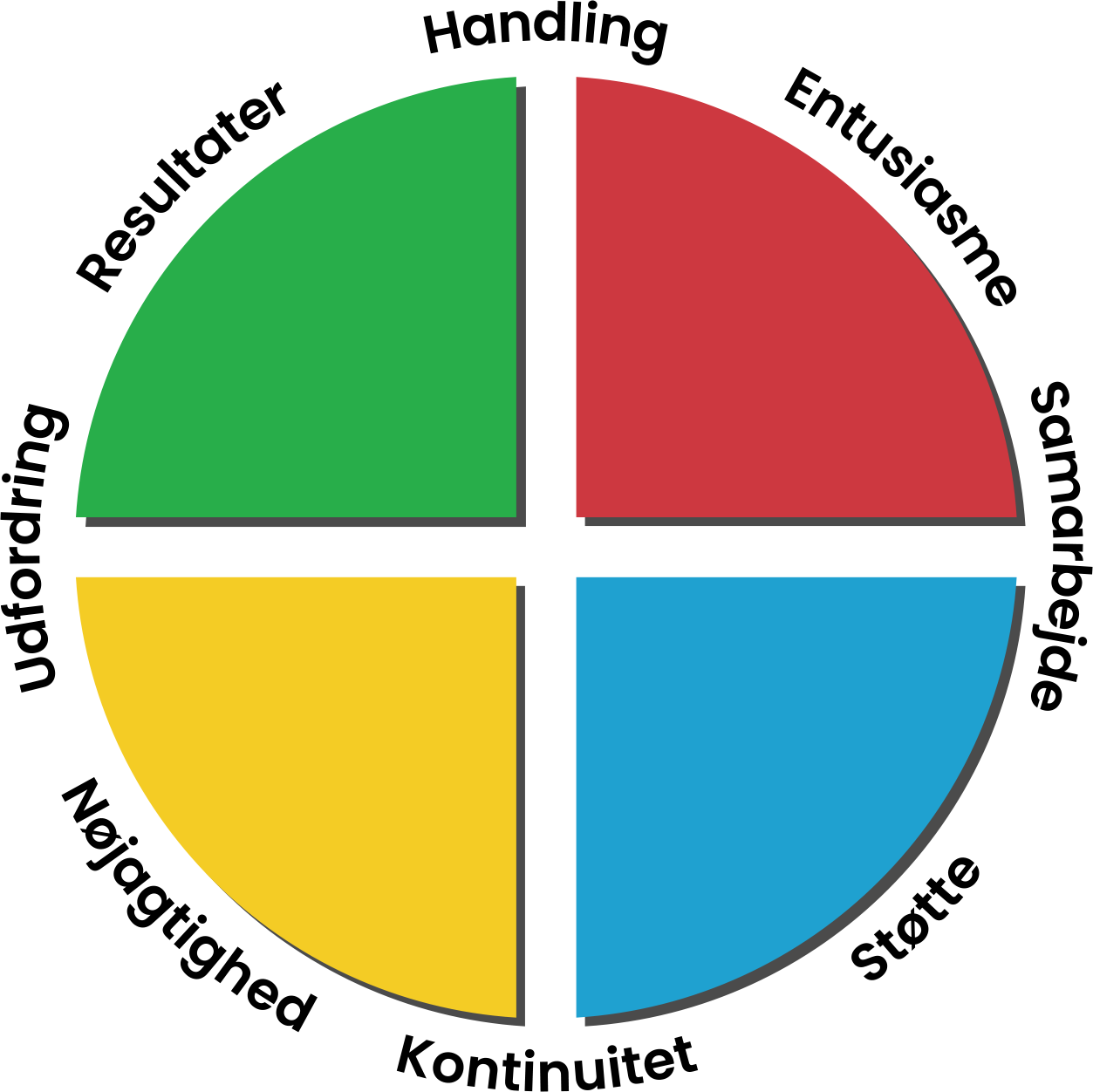 Everything DiSC - HR Company
