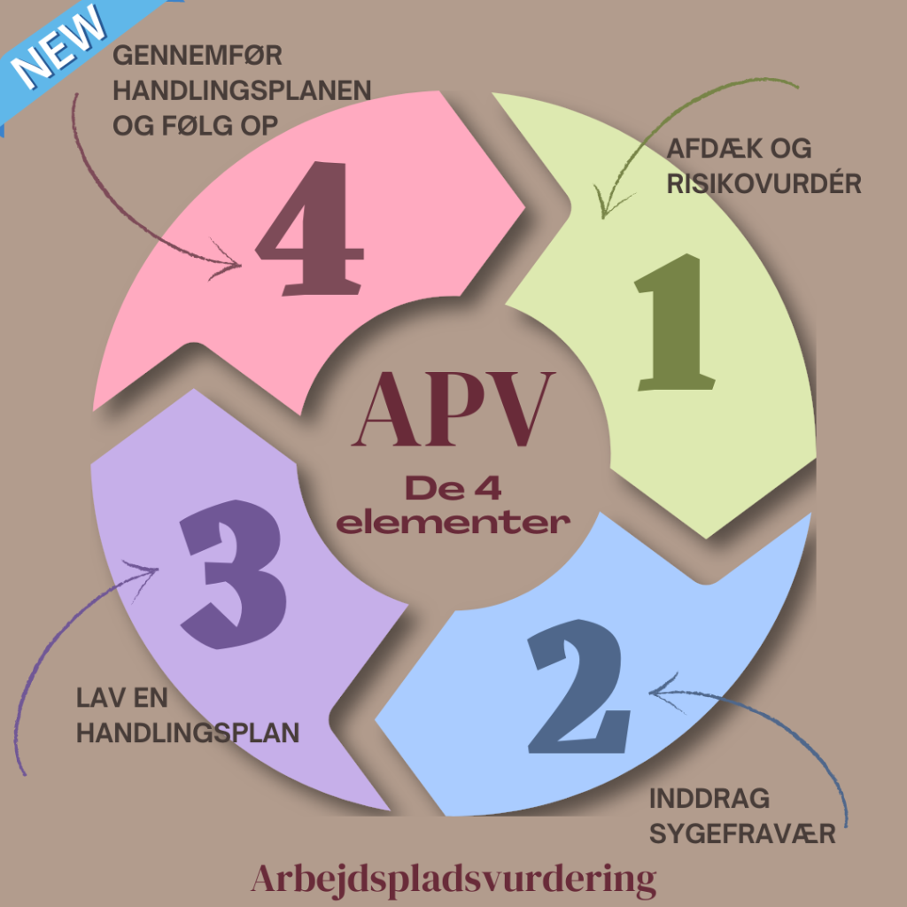 Din personlige APV hjælp. Få styr på jeres arbejdspladsvurdering