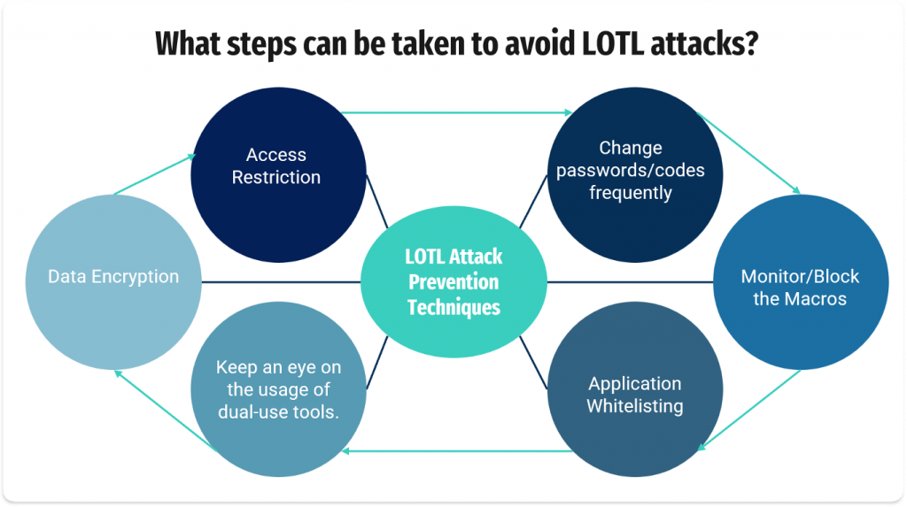 Staying Safe: A Simple Guide to Protect From Living off the Land (LOTL ...