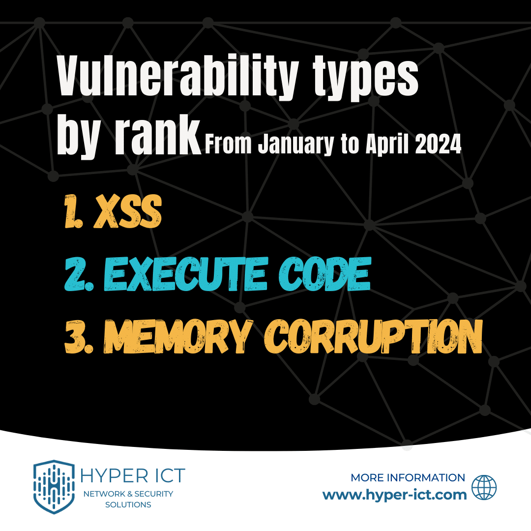 Most Prevalent Vulnerability Types 2024