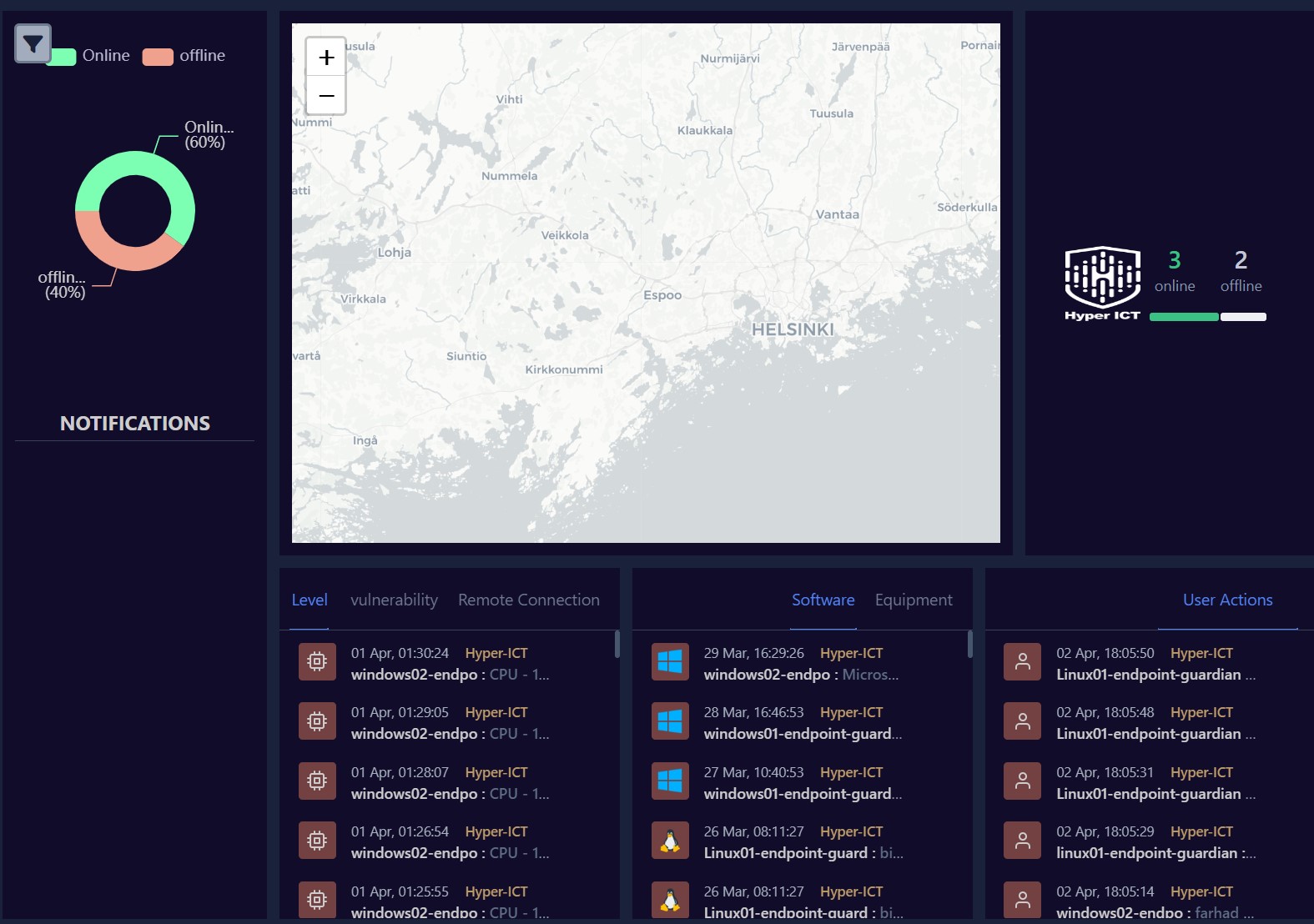 Gardiyan SOC monitoring map