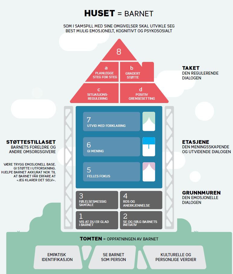 English – ICDP Norge