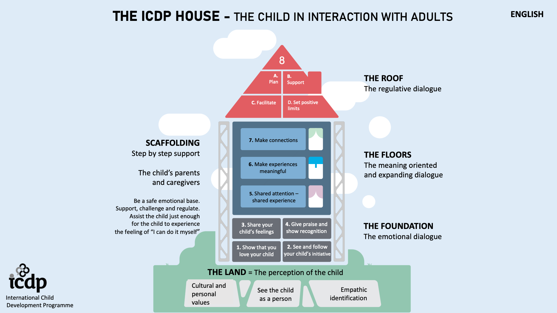 Ressurser – ICDP Norge
