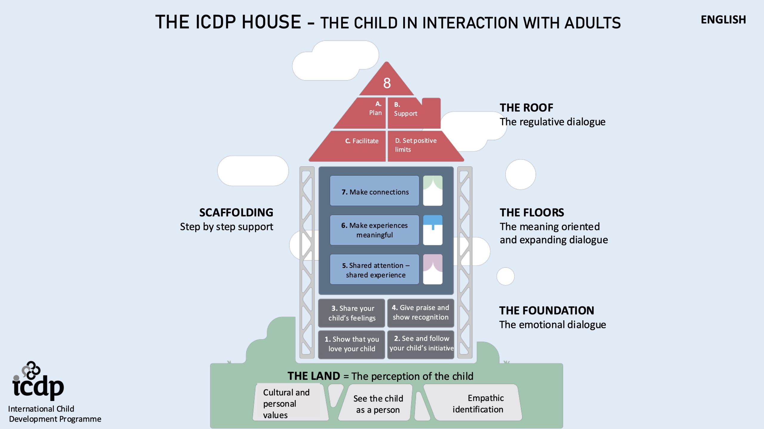 Ressurser – ICDP Norge