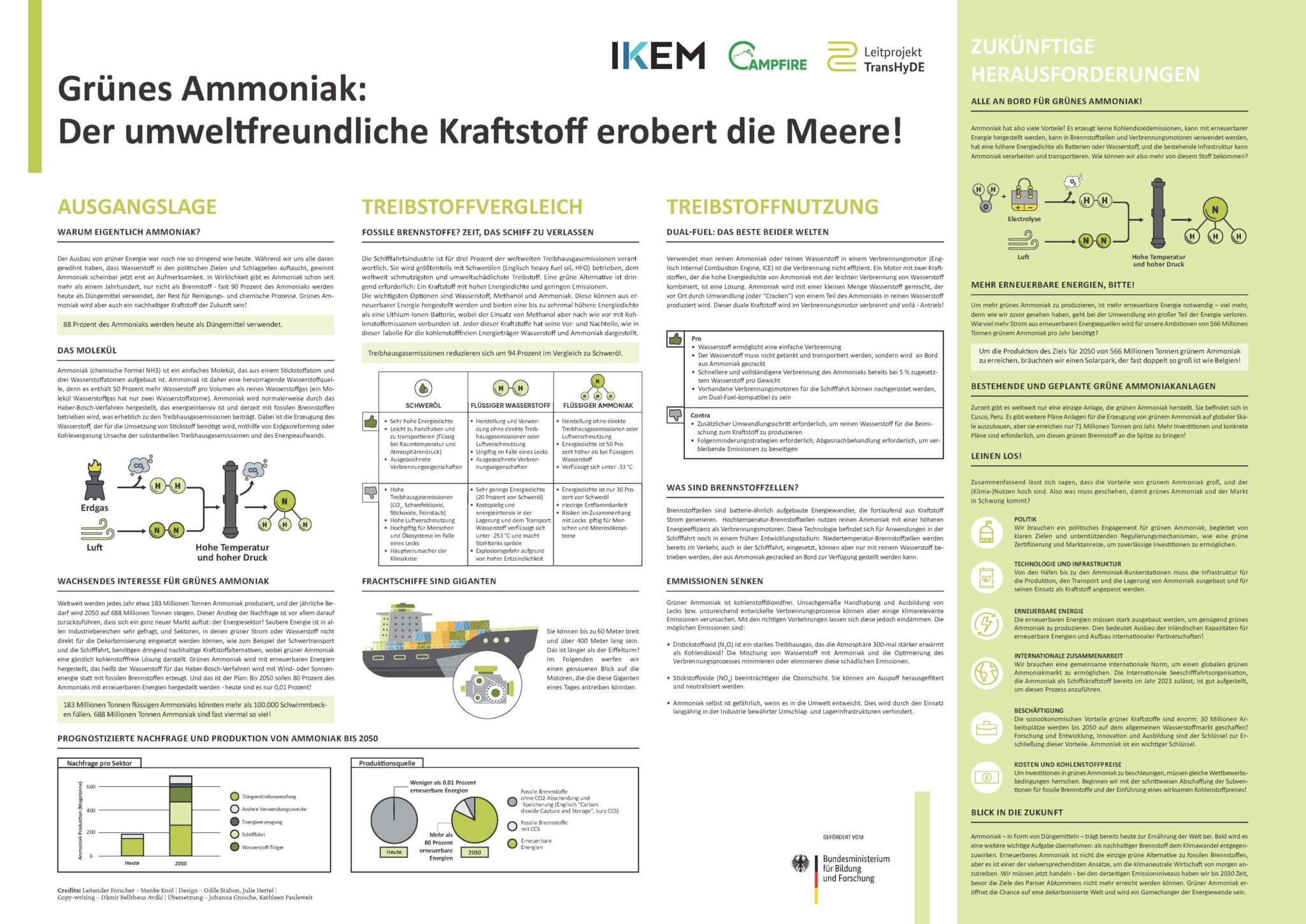 Grünes Ammoniak: Der umweltfreundliche Kraftstoff erobert die Meere! – IKEM