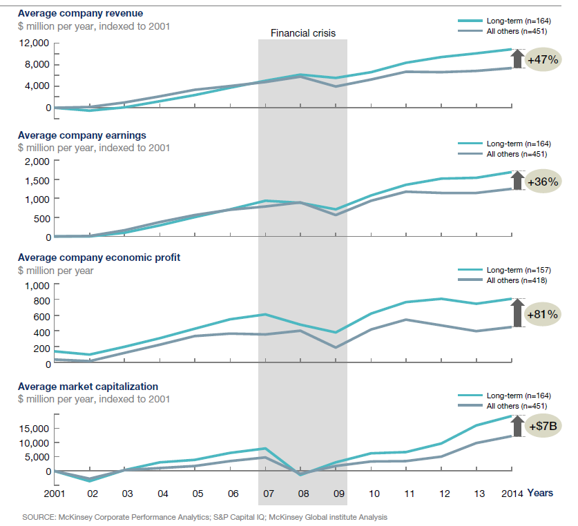 Short term vs long term strategy: which one pays off? | insights4print.ceo