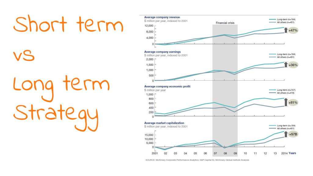 Short term vs long term strategy: which one pays off? | insights4print.ceo
