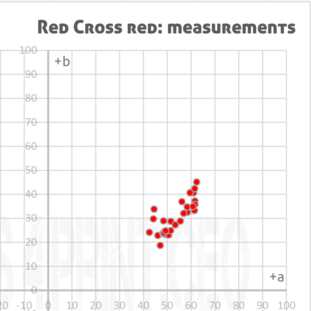 Brand colors IRL: the Red Cross case - insights4print.ceo
