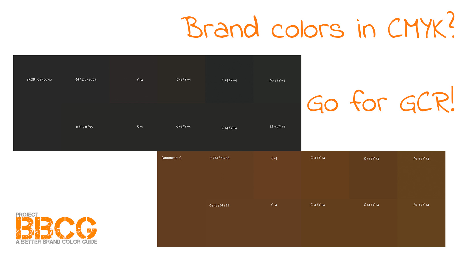 Automatic ICC-based conversions don’t treat brand colors well… Go for ...