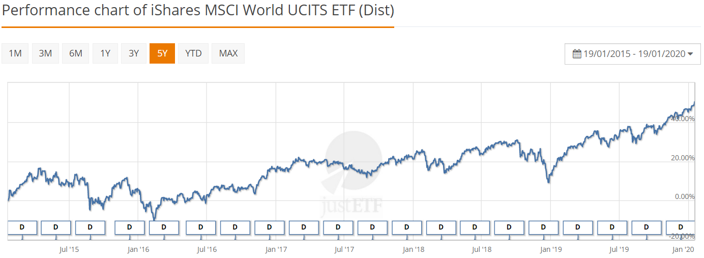 Accumulating vs Distributing ETFs - Investing Youngster