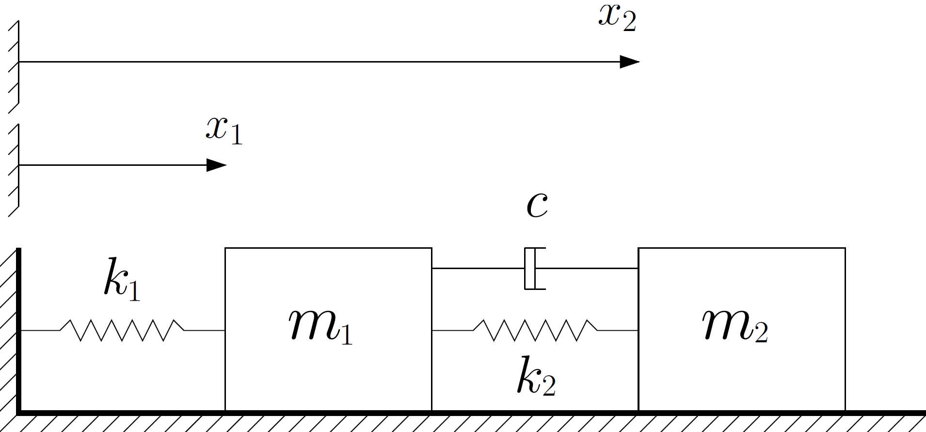 Robust estimator design for a mass-spring-damper system – IQClab