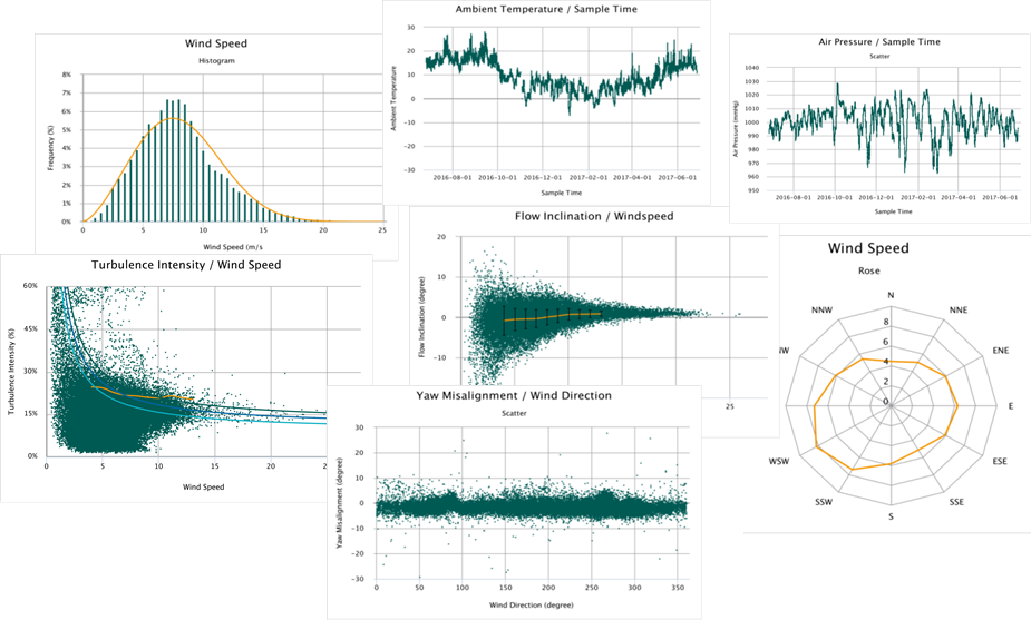 iSpin Technology – Performance Transparency Project