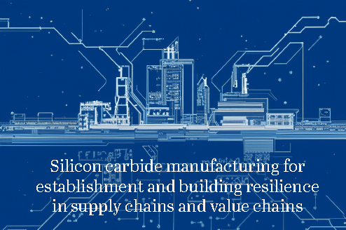 Silicon carbide manufacturing for establishment and building resilience ...