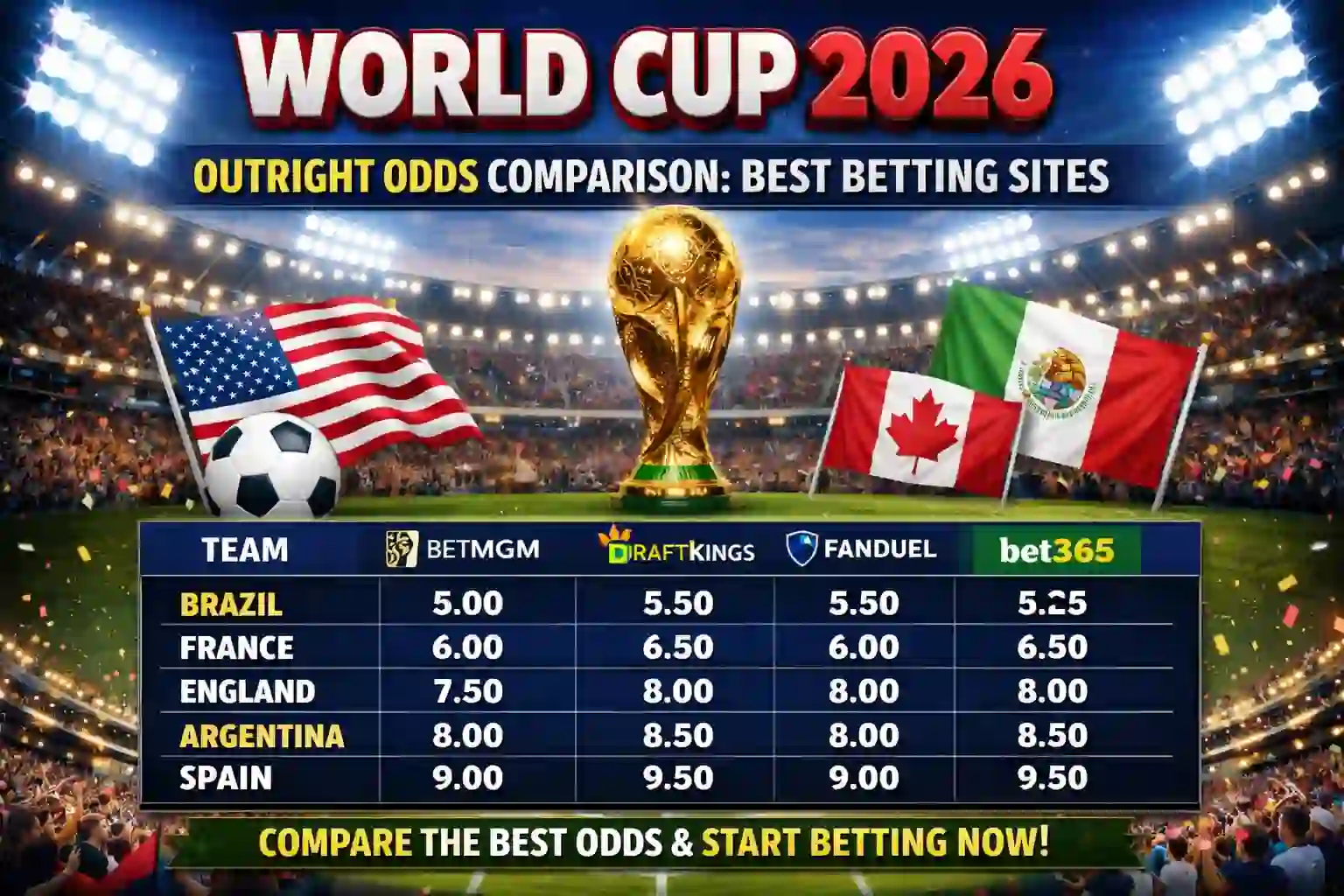 World Cup 2026 Outright Odds Comparison Best Betting Sites - Jackpot ...