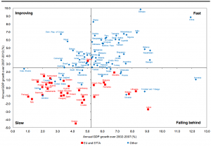 Global Dynamics, Capabilities and the Crisis – Jan Fagerberg