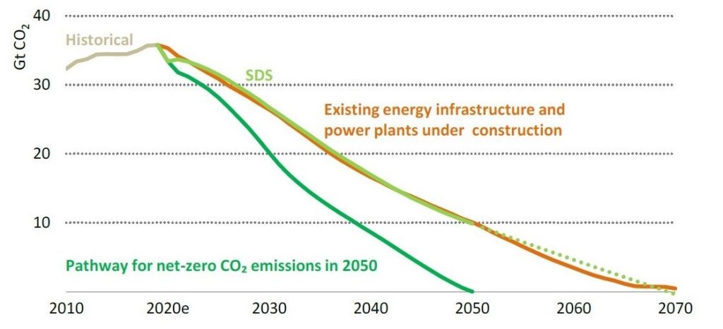 Paths to a zero-emission world – Jan Fagerberg