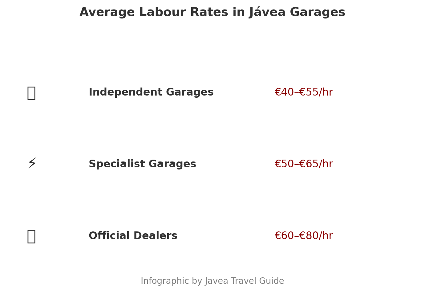 Understanding Labour Rates: What Mechanics Charge in Jávea