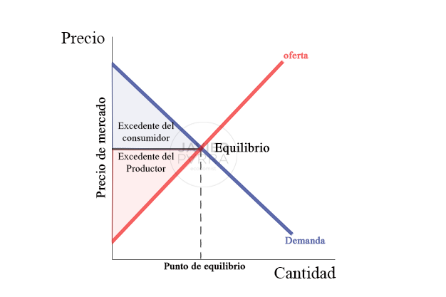 Economía Sapiencia Teoría Del Equilibrio General