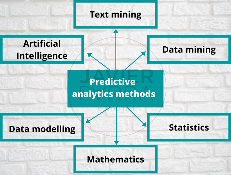 Business intelligence, Ecoknowmic-En - What is predictive analytics?