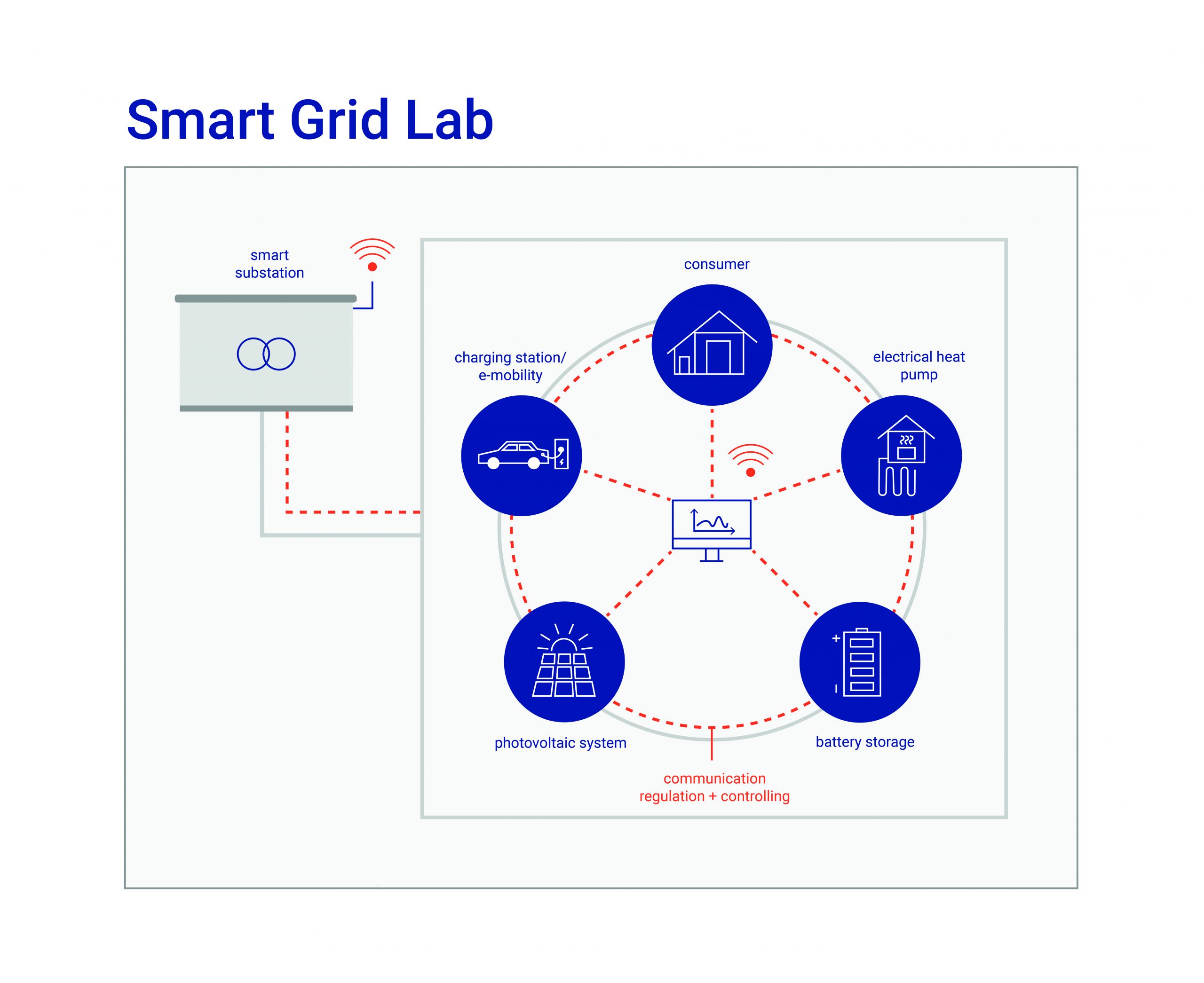 Smart Grid Lab – Johanna Pfeffer