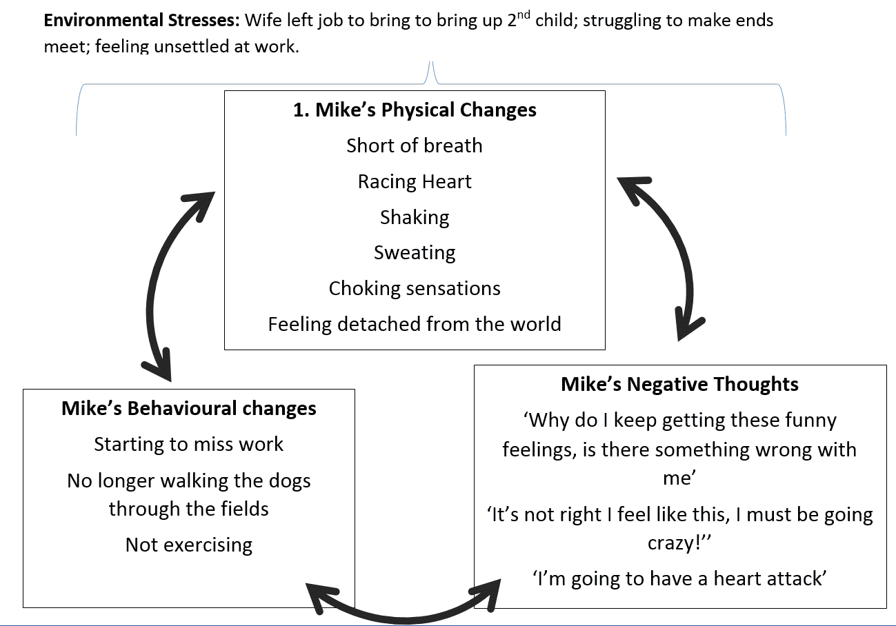 Panic-disorder - Therapy Kings Lynn John Hartland Therapy