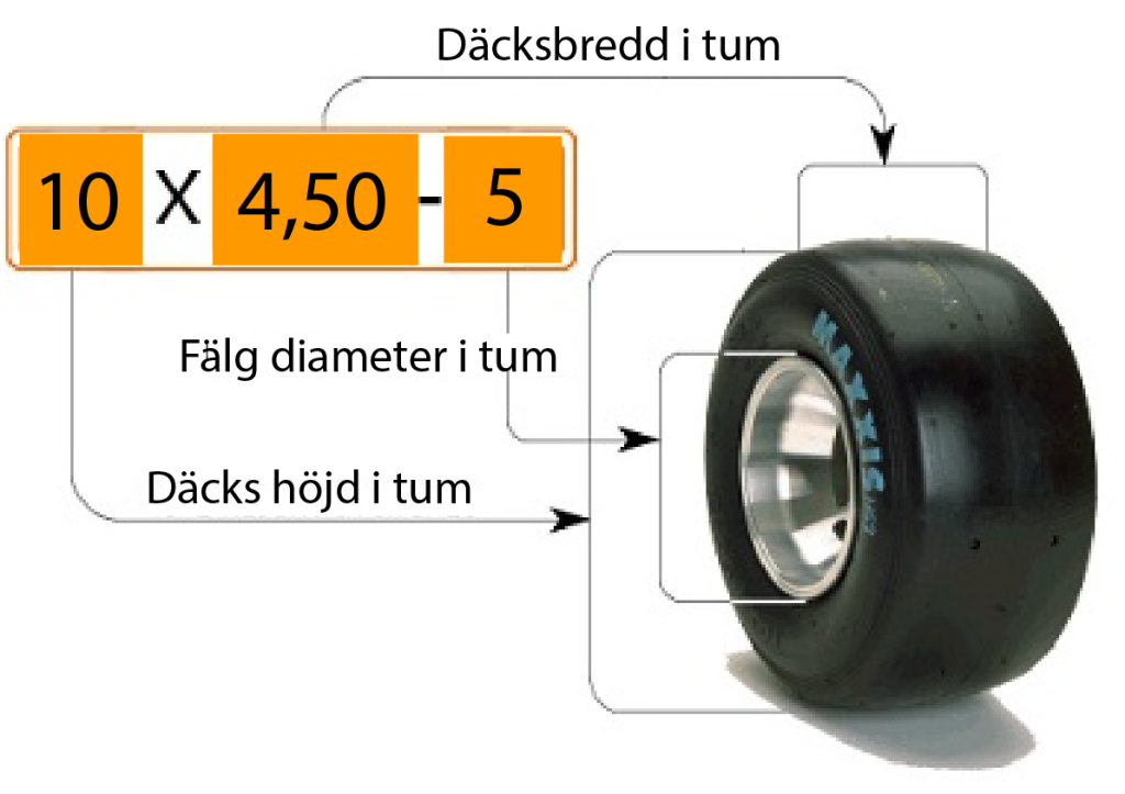 Våra däck och dess tryck – Kartingskolan