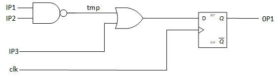 Verilog Blocking & Non-Blocking assignments elaborated – Hardware Development best practices