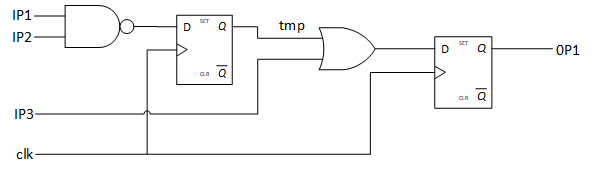 Verilog Blocking And Non Blocking Assignments Elaborated Hardware 4628