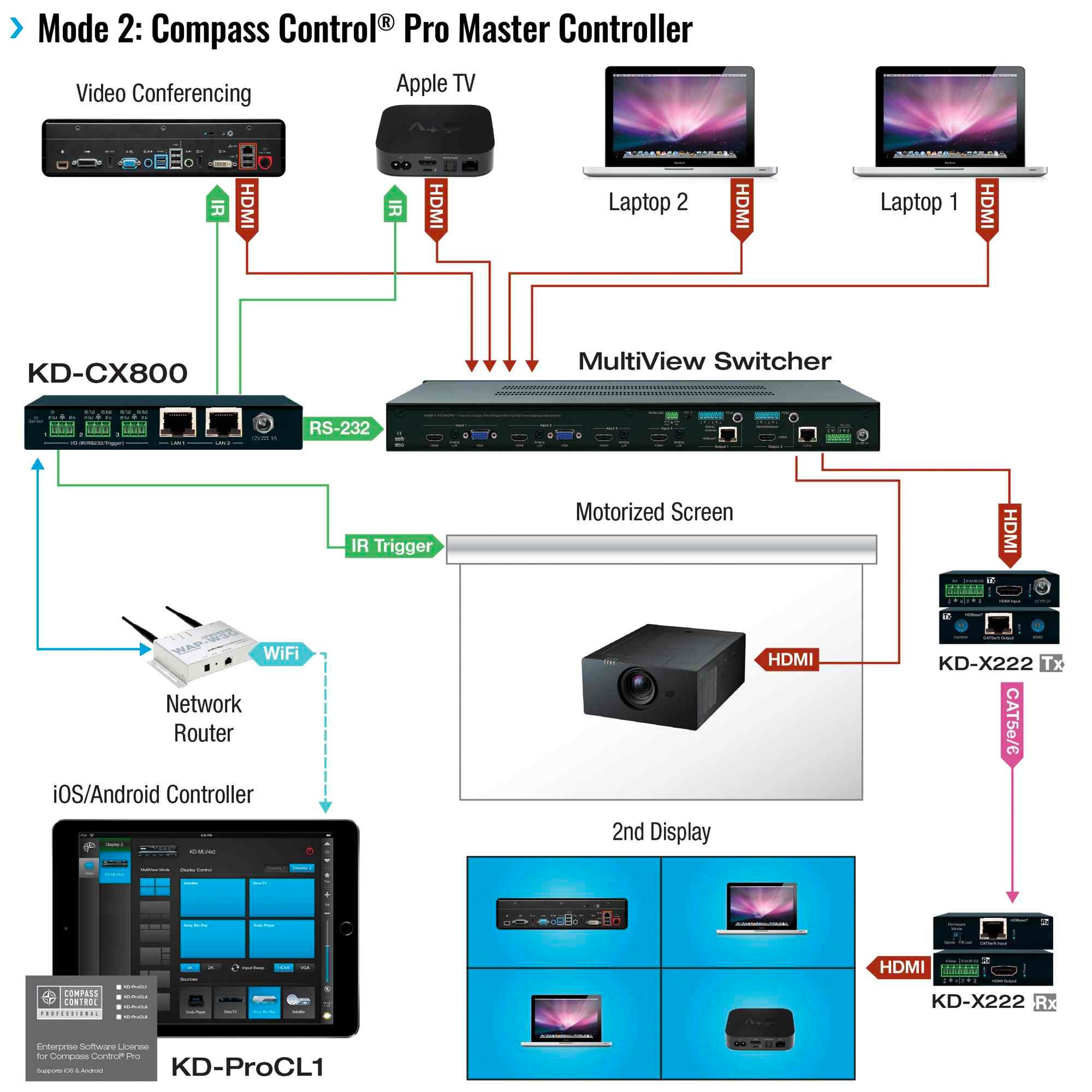KD-CX800 - KeyDigitalEurope