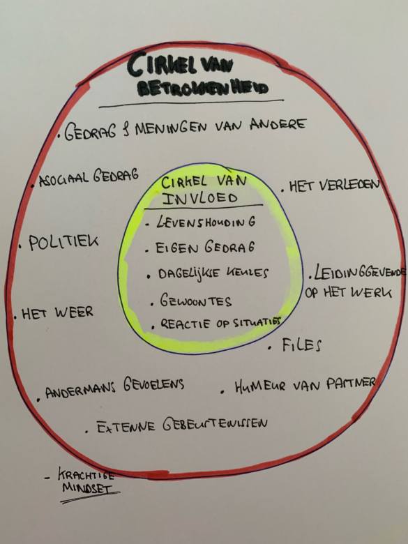 De Cirkel van Invloed en Betrokkenheid van Stephen Covey: hoe vergroot ...