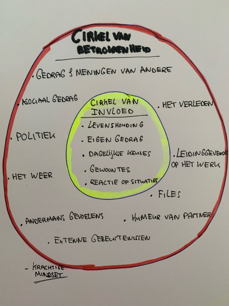 De Cirkel van Invloed en Betrokkenheid van Stephen Covey: hoe vergroot ...