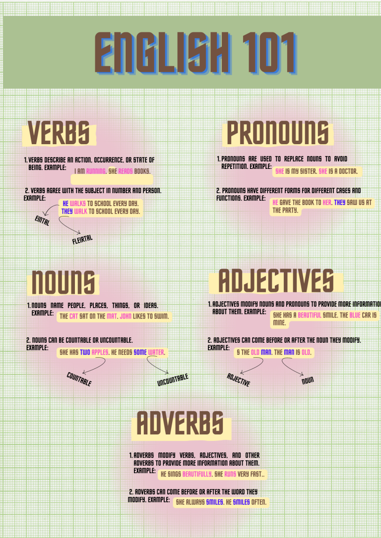 English 101 - Engelsk grammatikk hefte | Kunnskapskassen