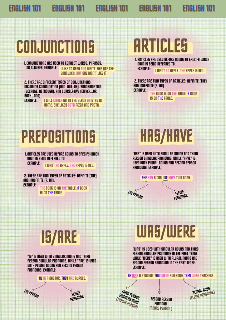 English 101 - Engelsk grammatikk hefte | Kunnskapskassen