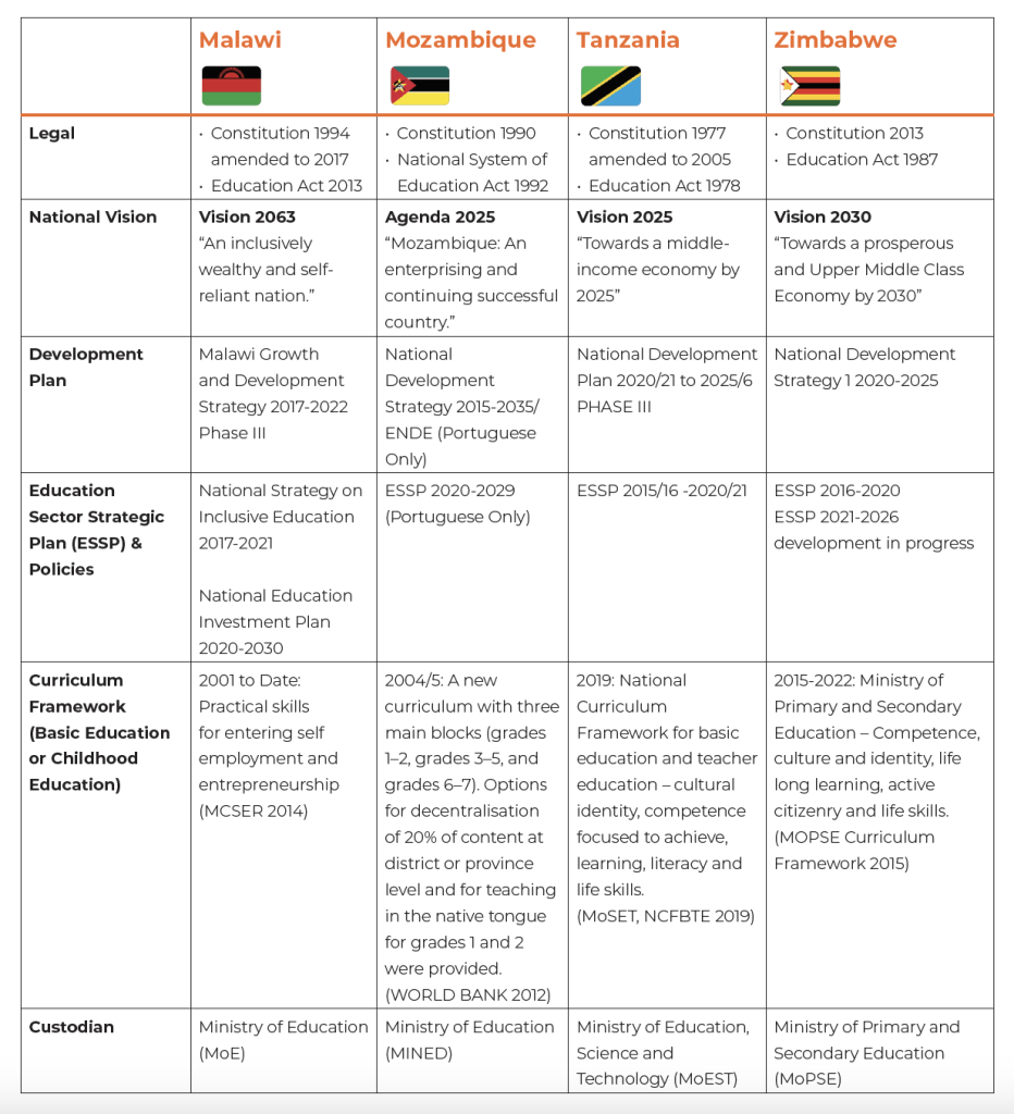 Legal and Institutional Framework Guiding the Education Sector ...