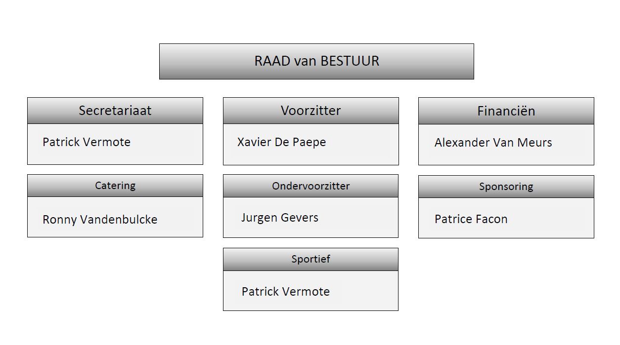Structuur / Bestuur KVKO - KV Koksijde Oostduinkerke