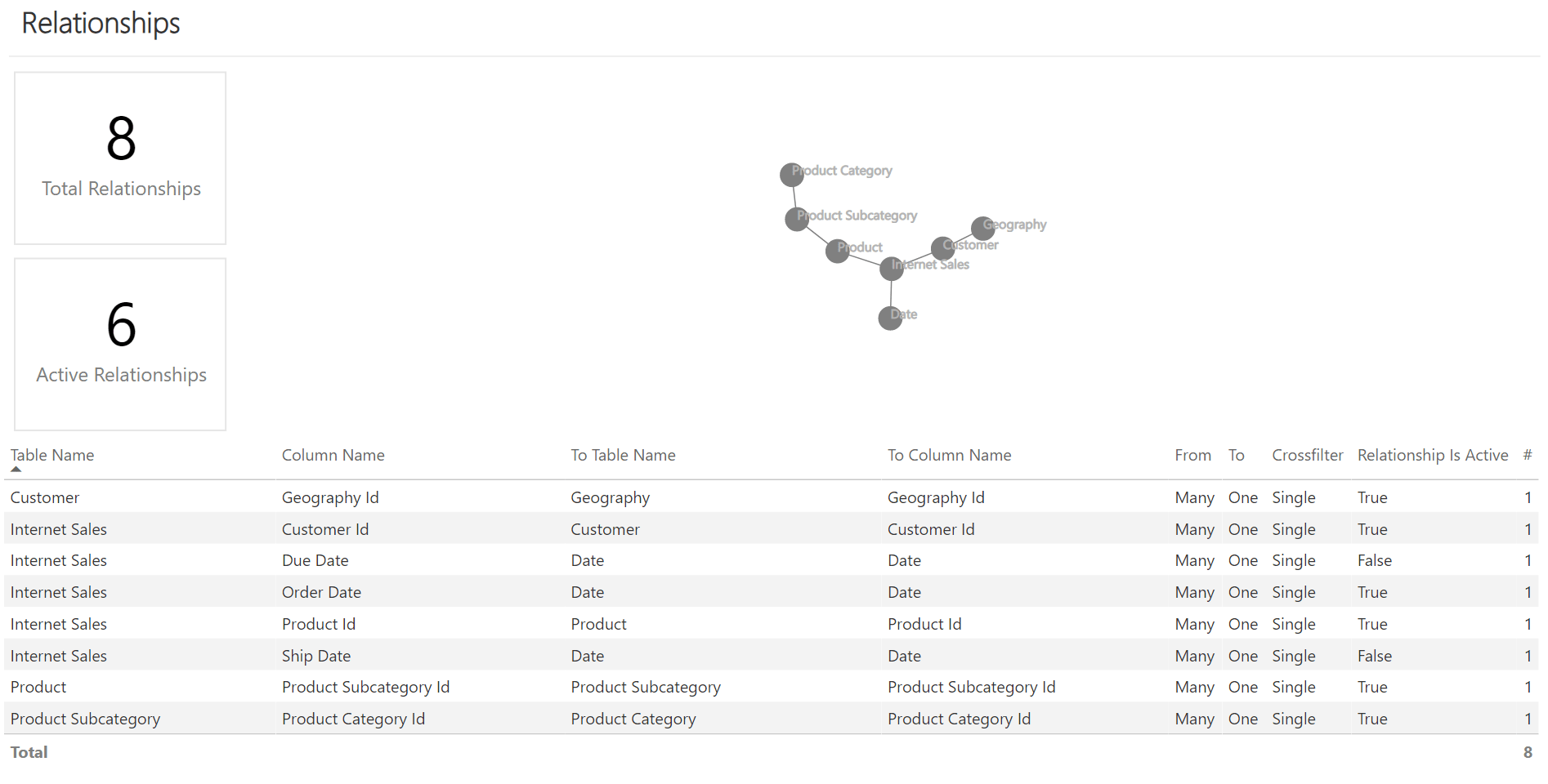 Turbocharging the Tabular Cube Documenter – Laconic Charts