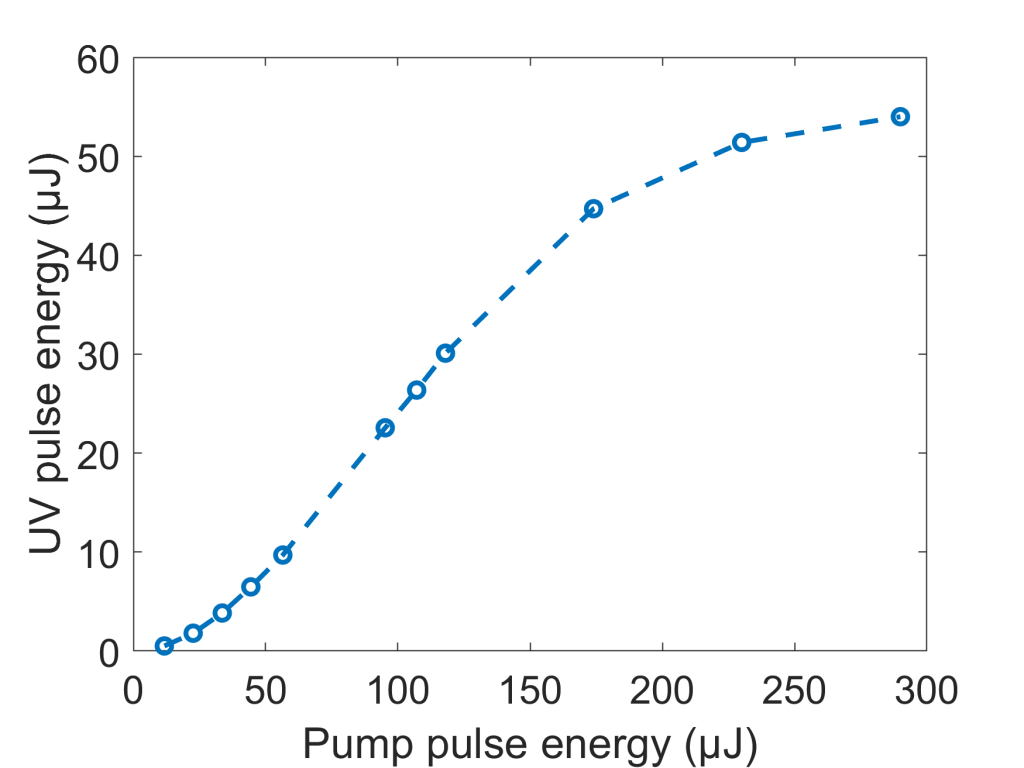 UVMAX – Svenska Laserfabriken