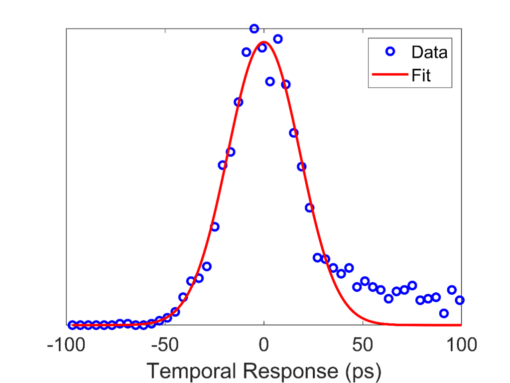 Single-Photon IR Detectors – Svenska Laserfabriken